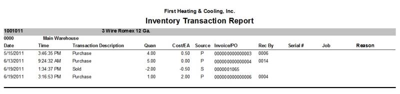 Inventory Transaction Report