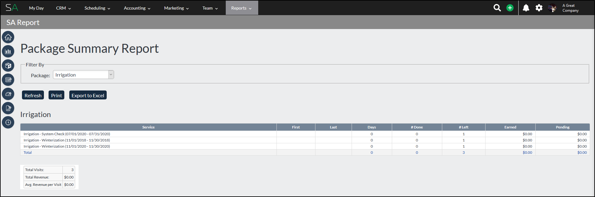 Package Summary Report