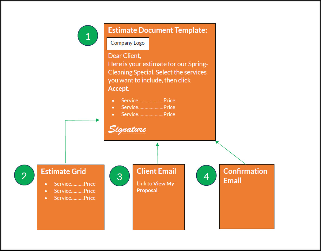 Estimate Documents - Overview